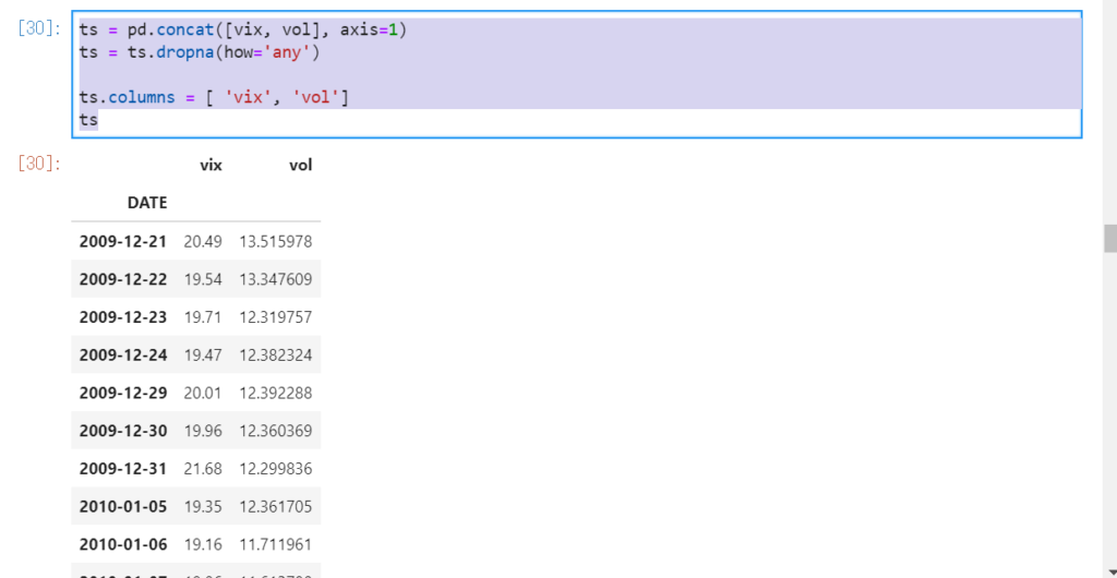 【python】pandas Datareaderでvix 恐怖指数 をスクレイピングで取得する ミナピピンの研究室