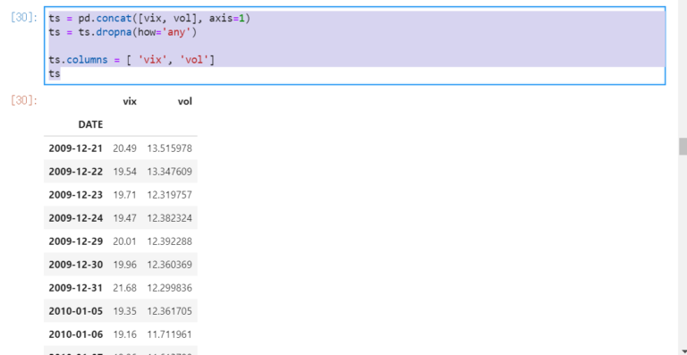 【Python】pandas-datareaderでVIX(恐怖指数)をスクレイピングで取得する | ミナピピンの研究室