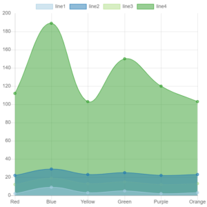 ChartjsとColorschemesでオシャレなグラフをプロットする | ミナピピンの研究室