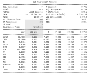 【Python】statsmodelsで重回帰分析&決定係数・P値・T値・偏回帰係数・切片の算出 | ミナピピンの研究室