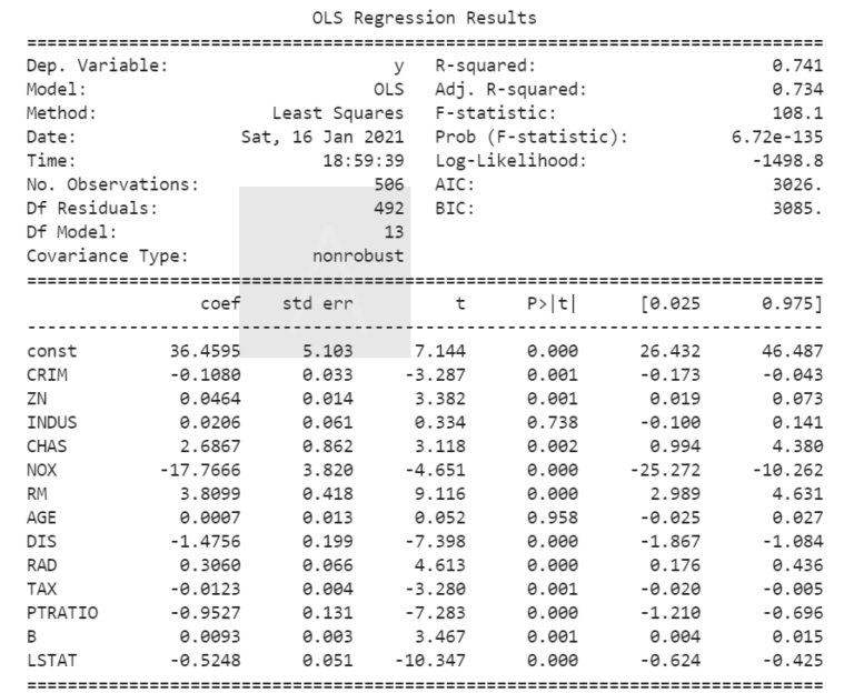 【Python】statsmodelsで重回帰分析&決定係数・P値・T値・偏回帰係数・切片の算出 | ミナピピンの研究室