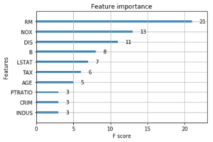 決定木とランダムフォレスト、バギングと勾配ブースティングの違いについてまとめた | ミナピピンの研究室