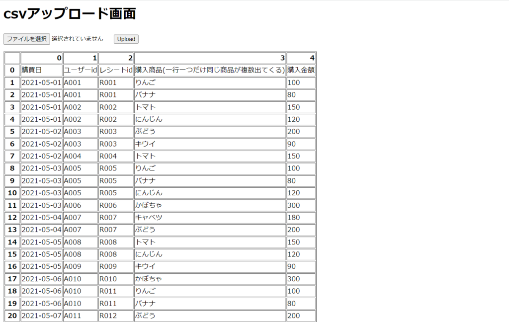 FlaskによるWebアプリ開発⑧～csvファイルアップロード機能を実装する | ミナピピンの研究室