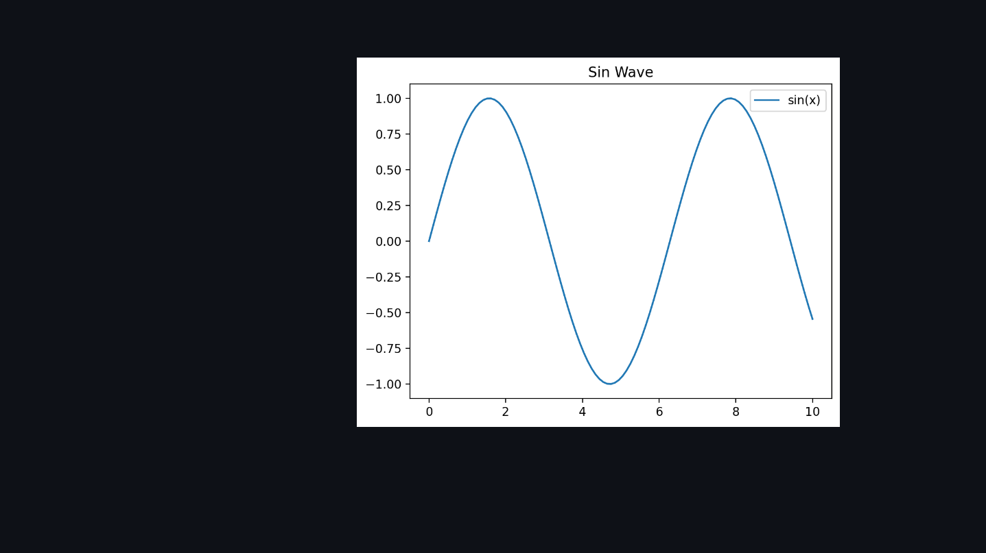 Streamlit+Plotlyでのインタラクティブなデータの可視化方法まとめ | ミナピピンの研究室