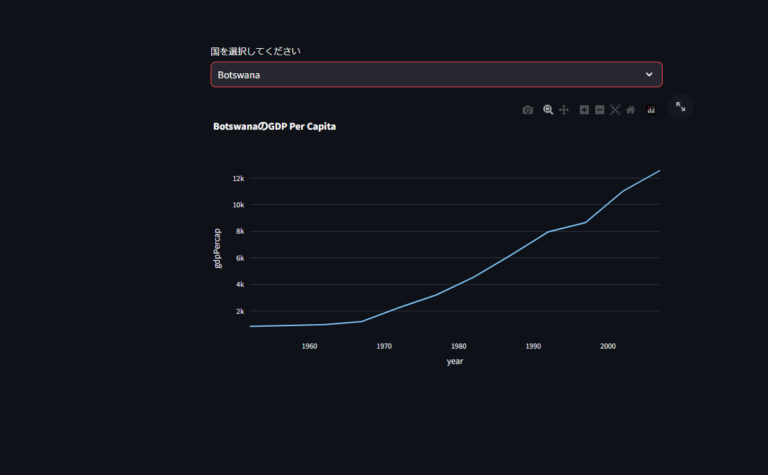 Streamlit+Plotlyでのインタラクティブなデータの可視化方法まとめ | ミナピピンの研究室