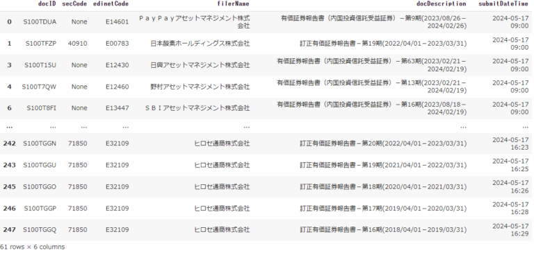 【Python】EDINETのAPI v2を使って決算書類データをダウンロードする | ミナピピンの研究室