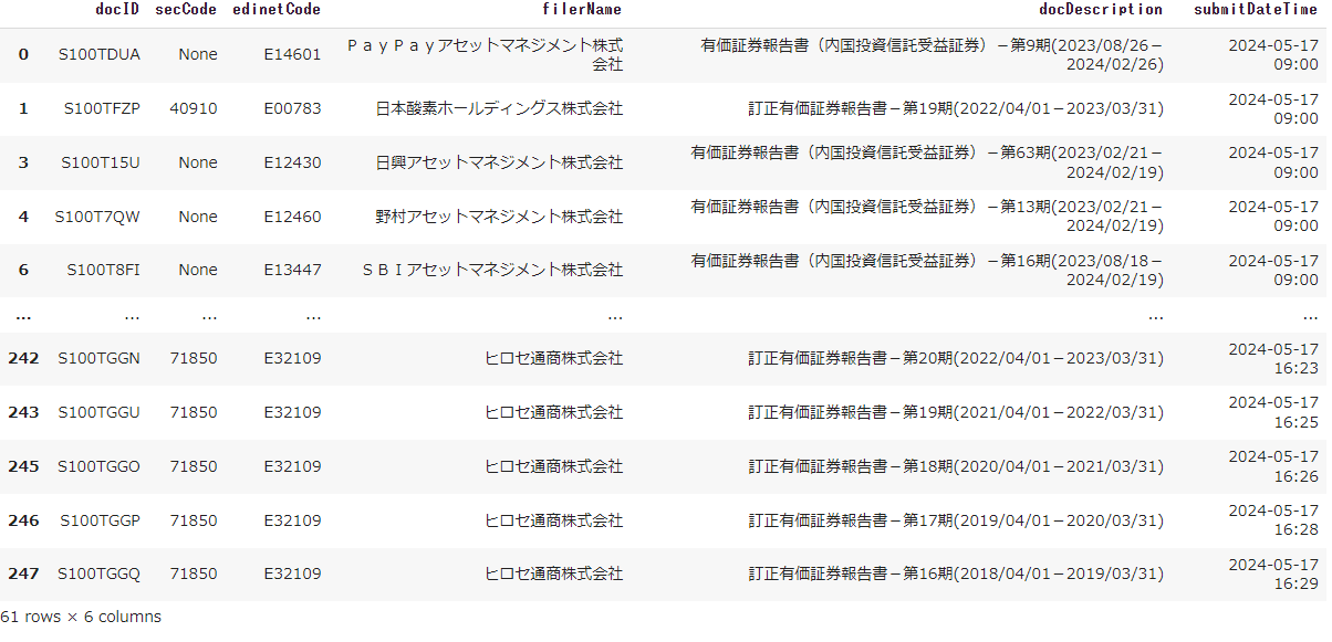 【Python】EDINETのAPI v2を使って決算書類データをダウンロードする | ミナピピンの研究室